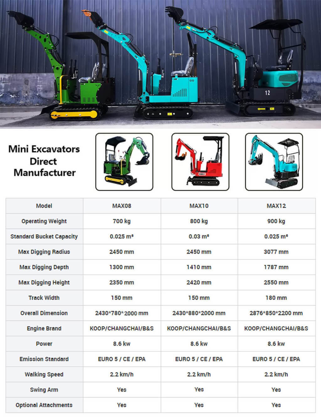 Mini Excavator - Remote Control Lawn Mowers For Sale